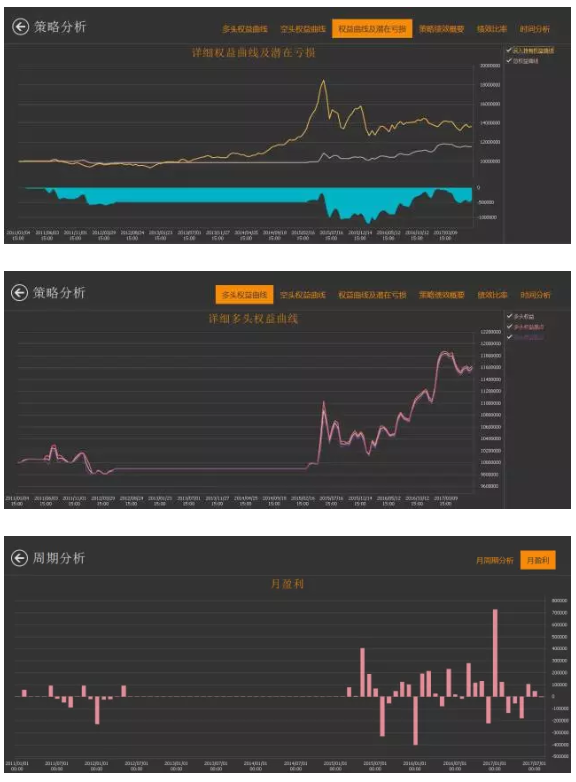 【点宽专栏】WorldQuant Alpha 101 因子 #002_Dig Quant的博客-CSDN博客
