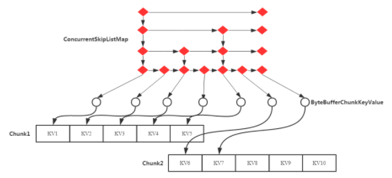 HBase中的MemStore-CSDN博客
