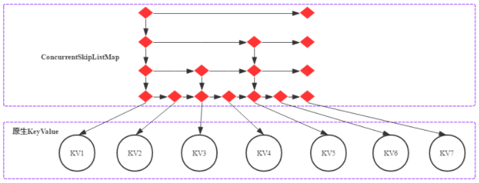 HBase中的MemStore-CSDN博客