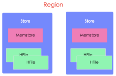 HBase中的MemStore-CSDN博客