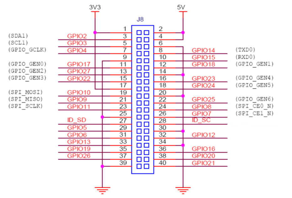 树莓派4B GPIO介绍及编程-CSDN博客