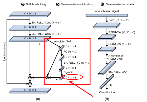 Deep Residual Shrinkage Networks for Fault Diagnosis论文 - osc_9nslhqw1的个人空间 - OSCHINA - 中文开源技术交流社区