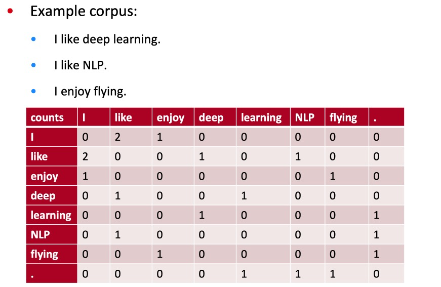 n-gram的原理解释_分词 n-gram 的原理-CSDN博客