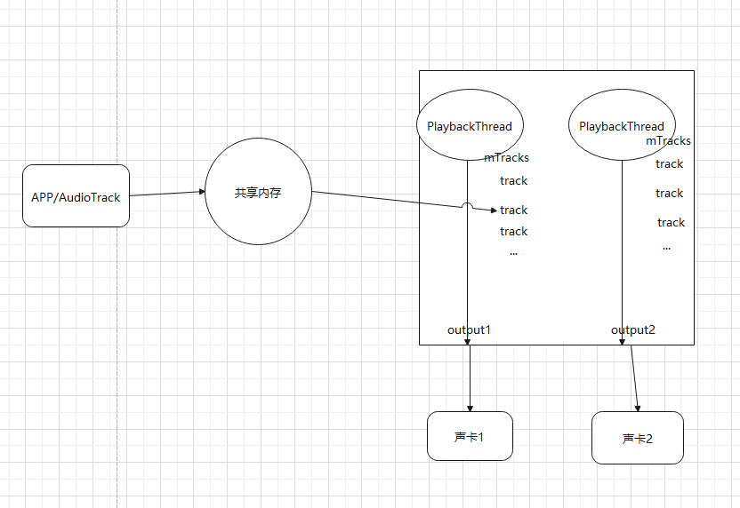 android audio模块（二）_android audioconstant-CSDN博客