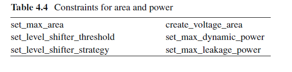 STA SDC study note_sdc transition是30%--70%还是理想的-CSDN博客