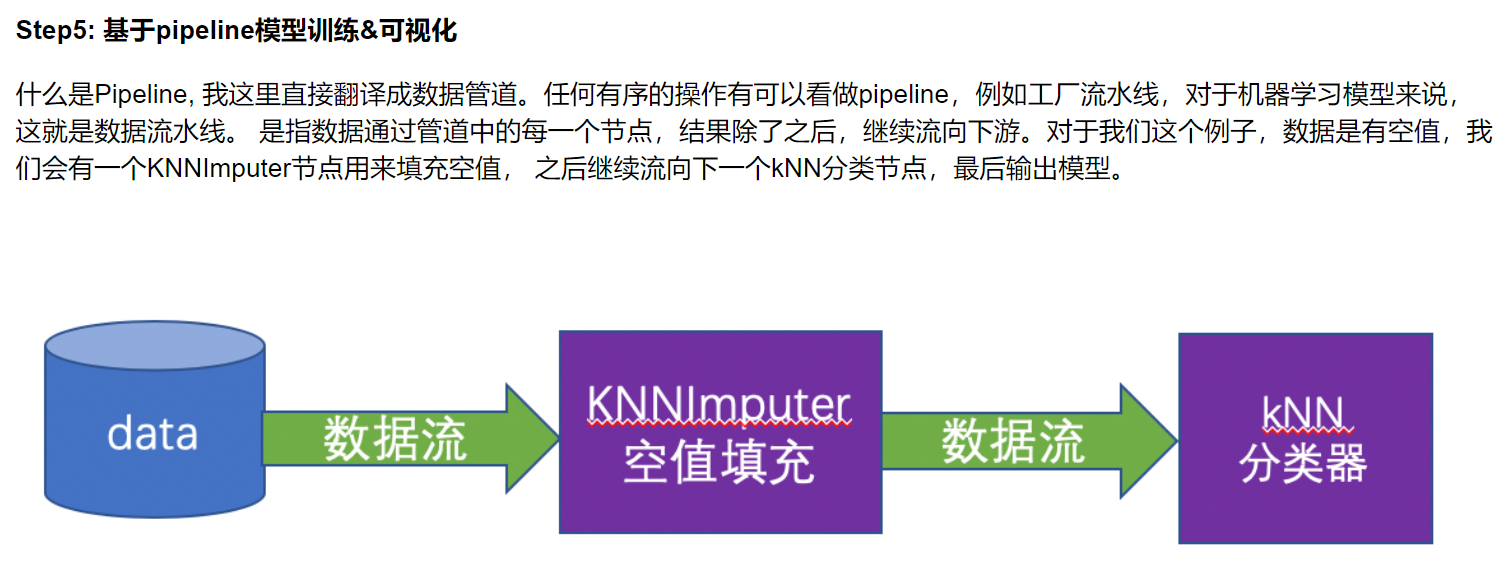 机器学习算法(三)：K近邻(k-nearest neighbors)初探_knnimputer计算太慢怎么办-CSDN博客