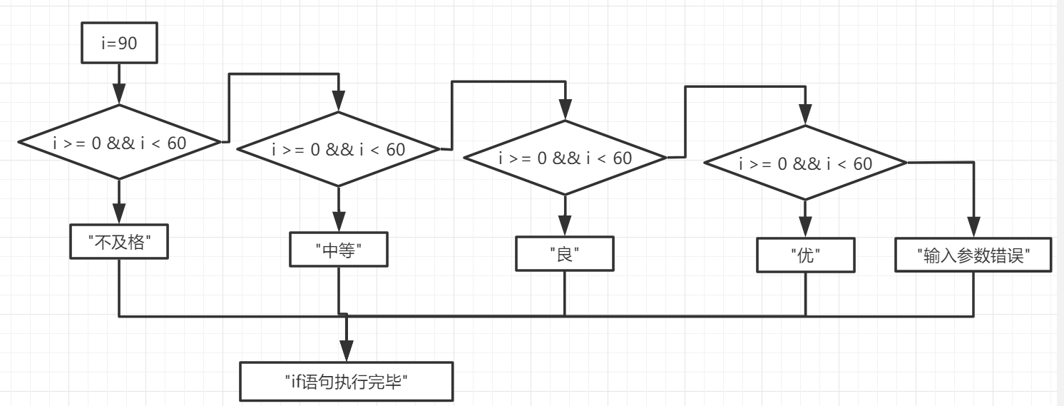Arduino 学习笔记及课件01基础入门arduino课件 Csdn博客