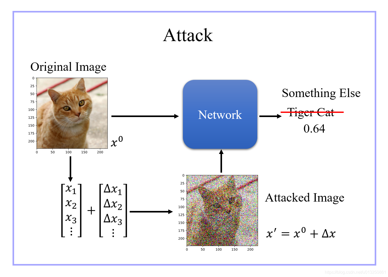 人工智能 机器学习:对抗攻击与防御adversarial Attack And Defense忍者の乱太郎的博客 Csdn博客对抗攻击与防御
