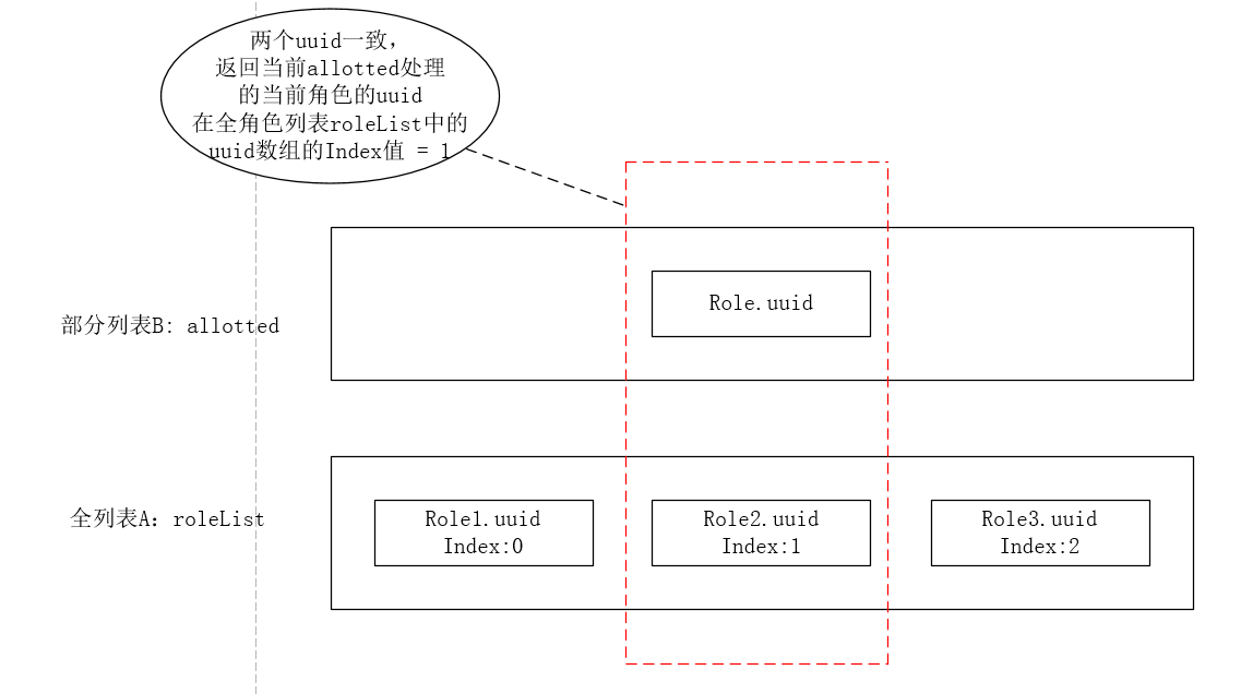 使用JQuery实现对BootstrapTable复选框checkbox的动态选中_bootstrap table checkbox-CSDN博客