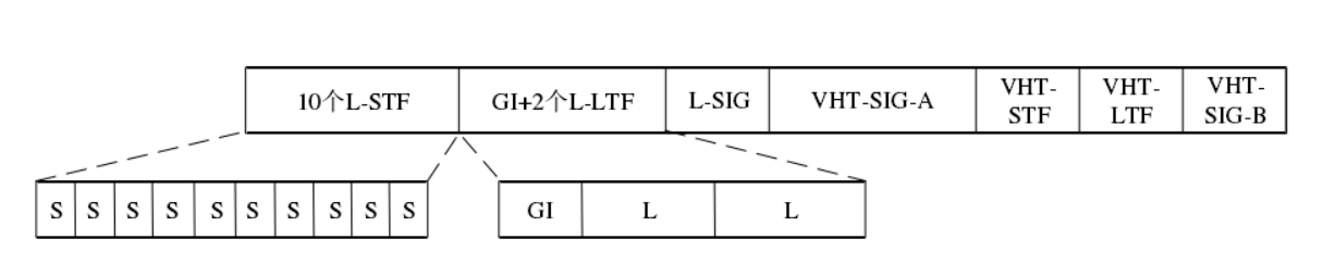 OFDM系统之利用L-STF和L-LTF序列进行同步_l-stf l-ltf-CSDN博客