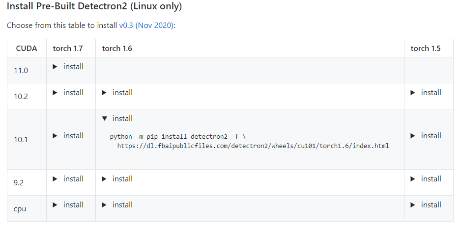 【目标检测】Detectron2环境配置与安装_配置detectron2-CSDN博客