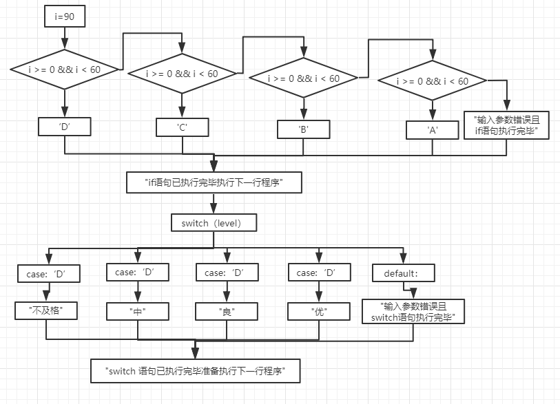 Arduino 学习笔记及课件01基础入门arduino课件 Csdn博客
