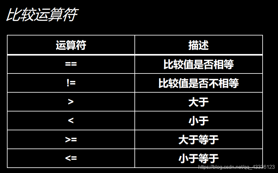 Python之运算符 Csdn博客