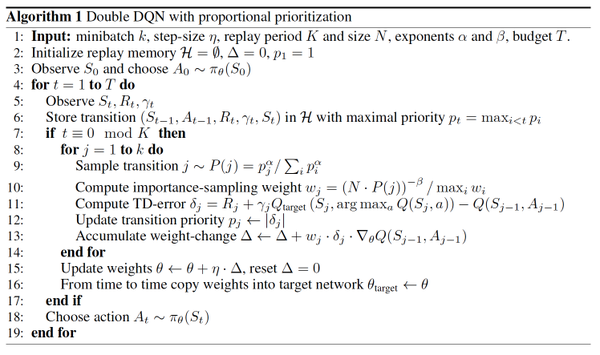 off-policy全系列（DDPG-TD3-SAC-SAC-auto）+优先经验回放PER-代码-实验结果分析_优先级经验回放 莫凡-CSDN博客