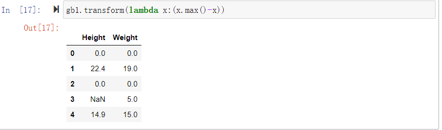 DW_Pandas_Task4分组_series.name must be a hashable type-CSDN博客