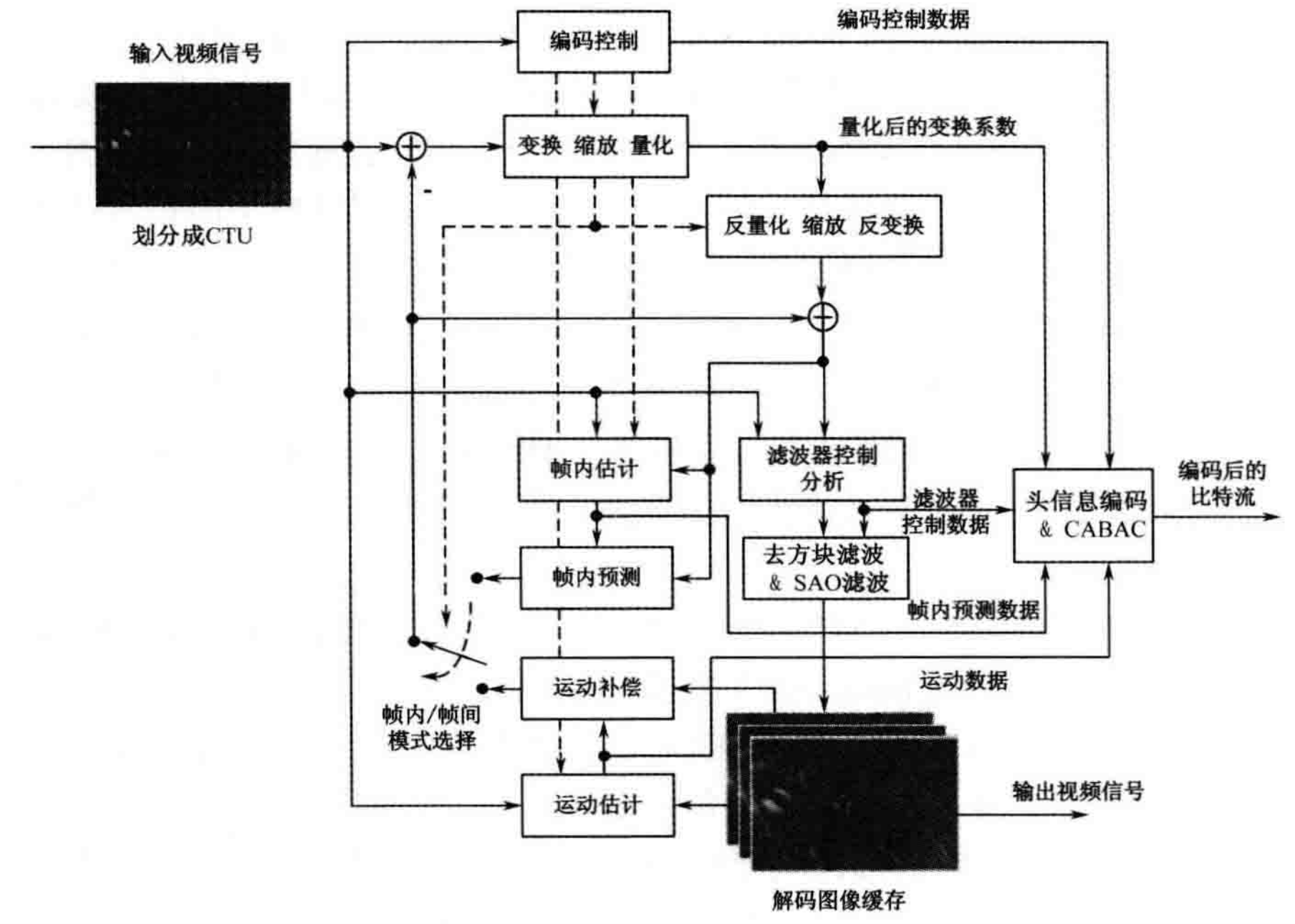 视频编码第一节：H.265/HEVC原理——入门_初识hevc-CSDN博客