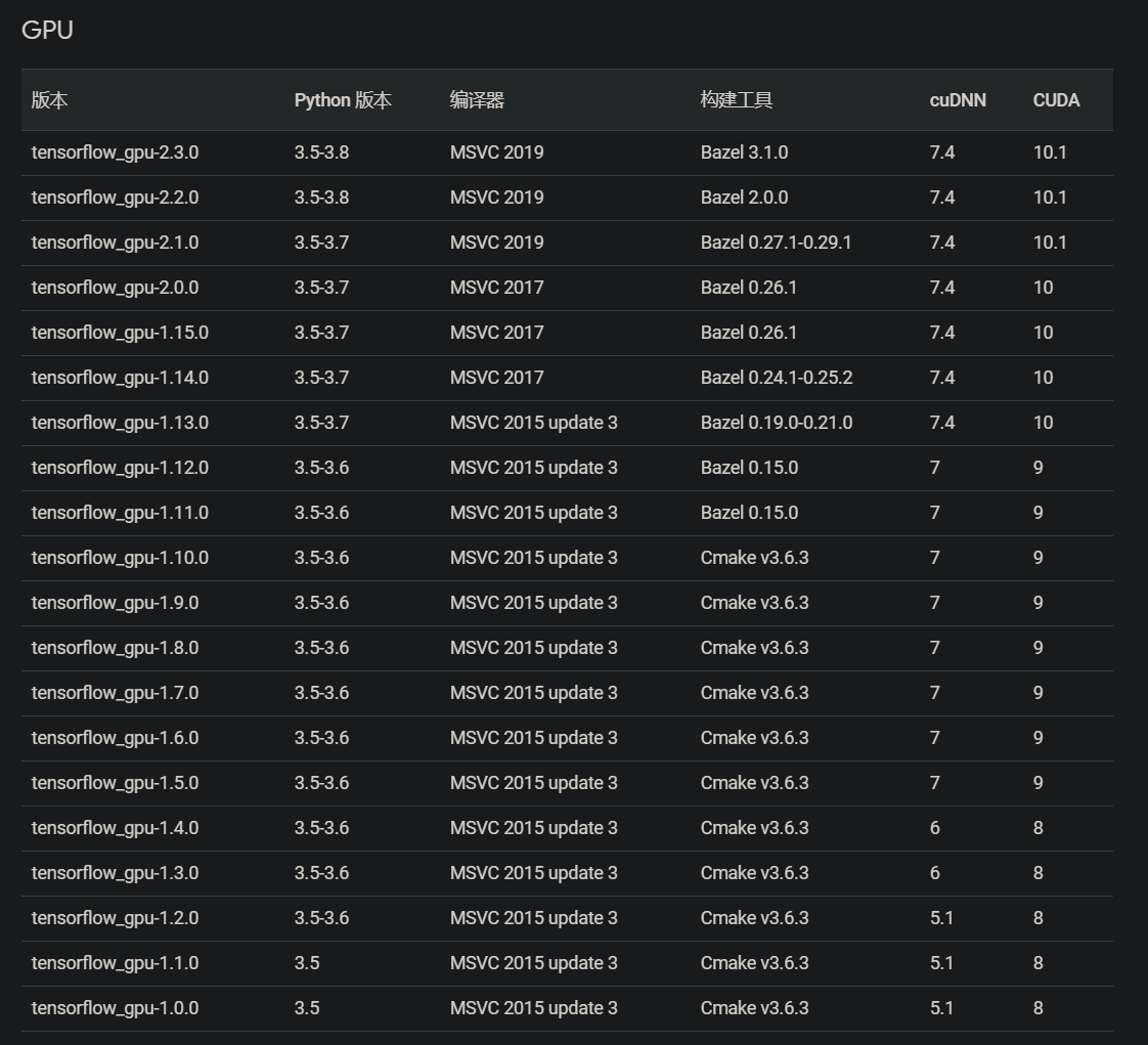 win10配置mask rcnn（tensorflow2.0版）_mask rcnn最新版本-CSDN博客