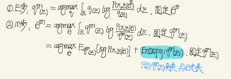 EM算法总结：从 ELBO + KL散度出发_elbo kl散度-CSDN博客