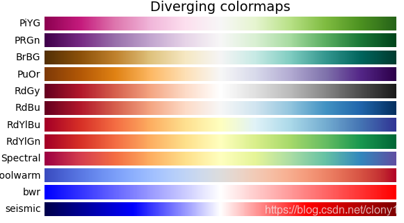 Matplotlib的绘图样式与色彩设置matplot柱状图改成马卡龙色系 Csdn博客 6925