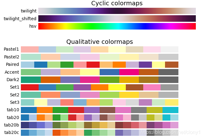 Matplotlib的绘图样式与色彩设置matplotlib Plot颜色 Csdn博客