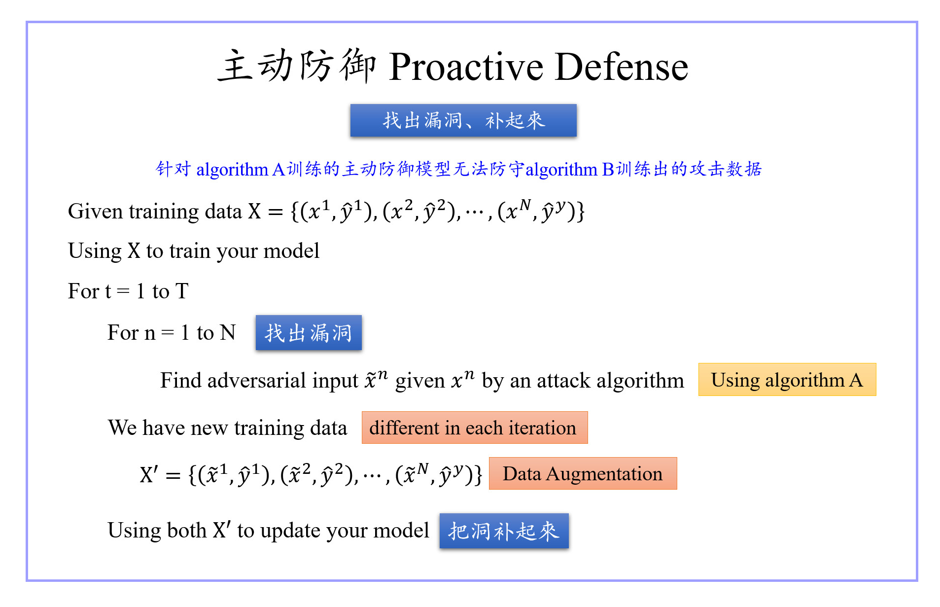 人工智能-机器学习：对抗攻击与防御(Adversarial Attack and Defense)_忍者の乱太郎的博客-CSDN博客_对抗攻击与防御