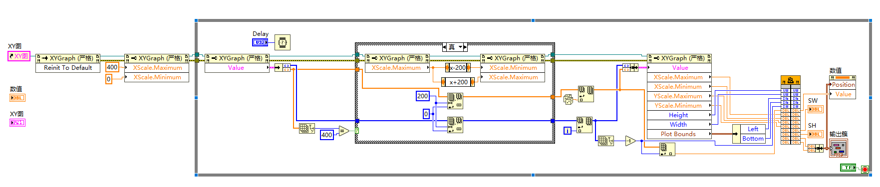 Labview 绘XY图波形并跟随坐标显示值。_labview将xy图转为波形图-CSDN博客