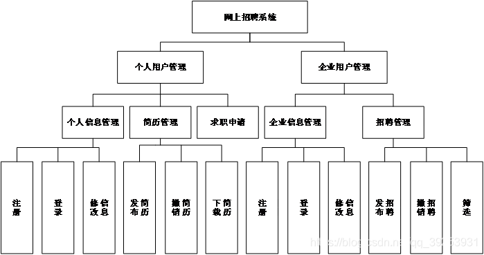 基于java的网络招聘系统的设计与实现基于java的网上招聘系统 Csdn博客 0609