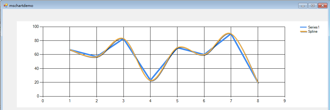 C# mschart 控件的基本使用和图表控件Series的概念_c# series-CSDN博客