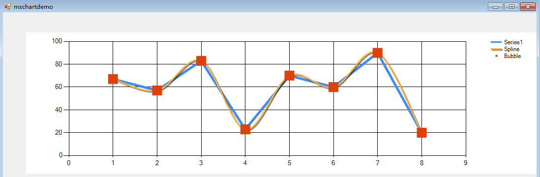 C# mschart 控件的基本使用和图表控件Series的概念_c# series-CSDN博客
