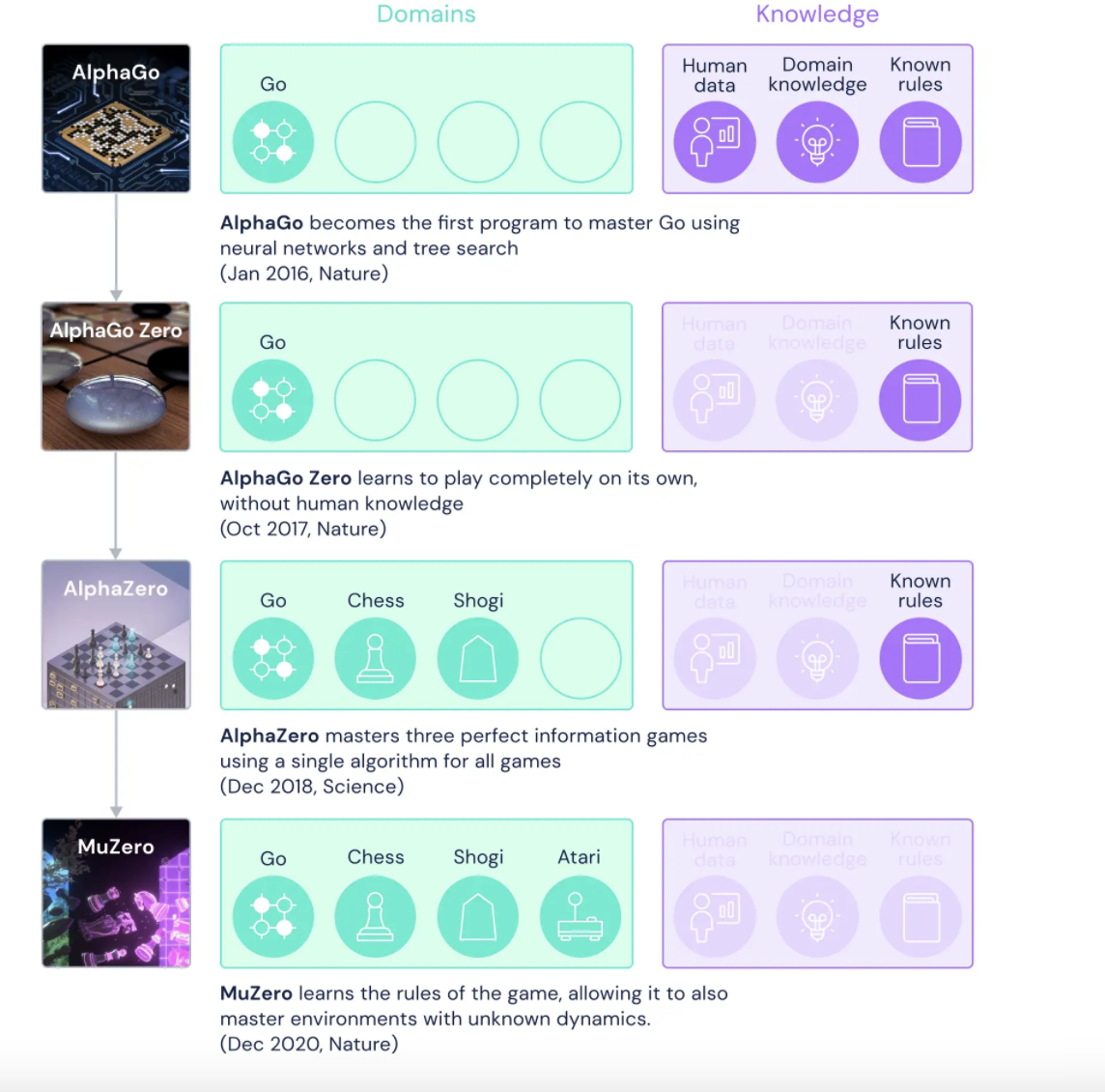MuZero第一弹_mastering atari, go, chess and shogi by planning w-CSDN博客