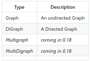 cuGraph-GPU图形分析_cugraph 源码-CSDN博客