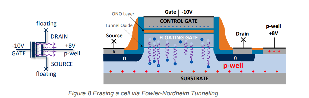 nor flash原理详细讲解-CSDN博客
