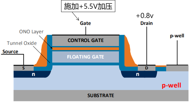 nor flash原理详细讲解-CSDN博客