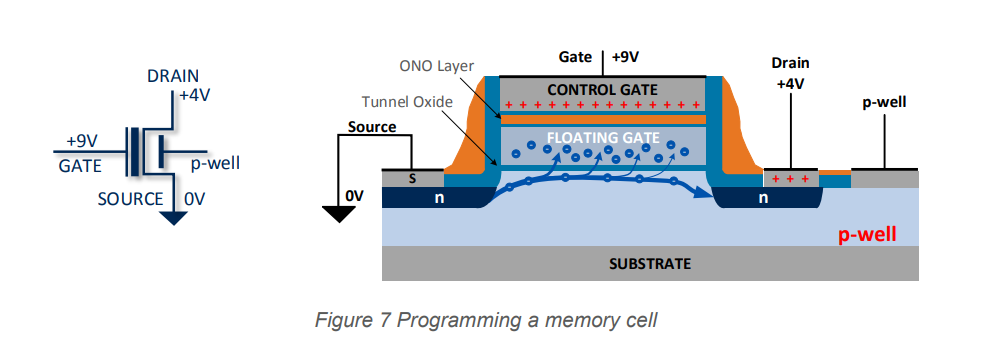 nor flash原理详细讲解-CSDN博客