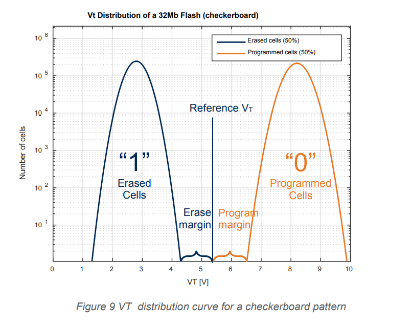 nor flash原理详细讲解-CSDN博客