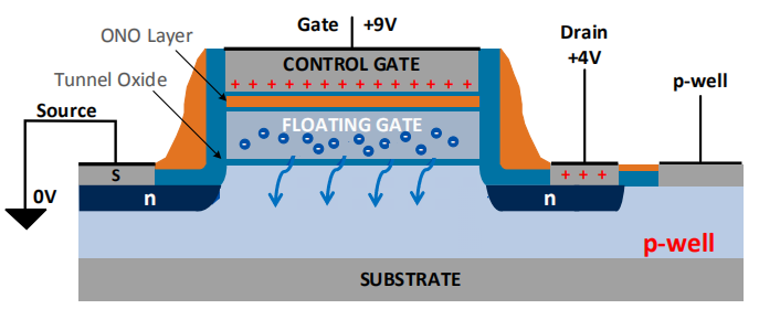 nor flash原理详细讲解-CSDN博客