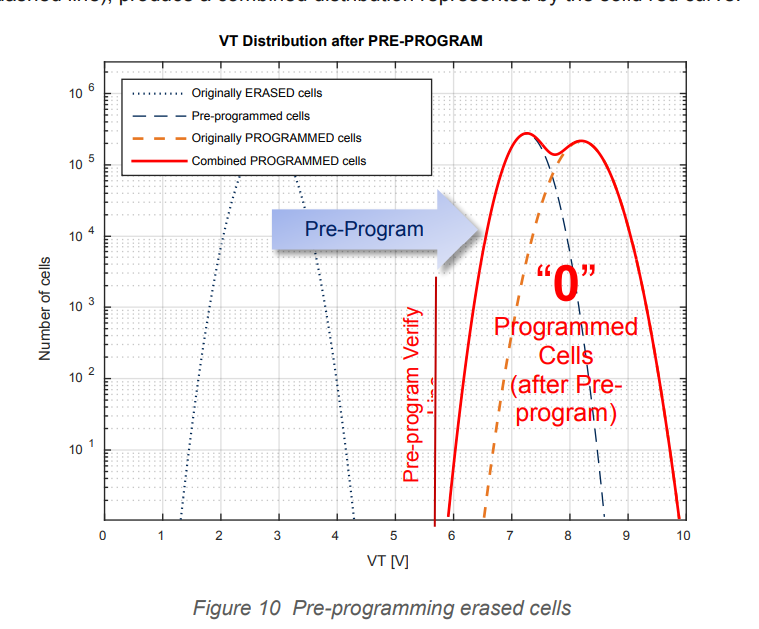 nor flash原理详细讲解-CSDN博客