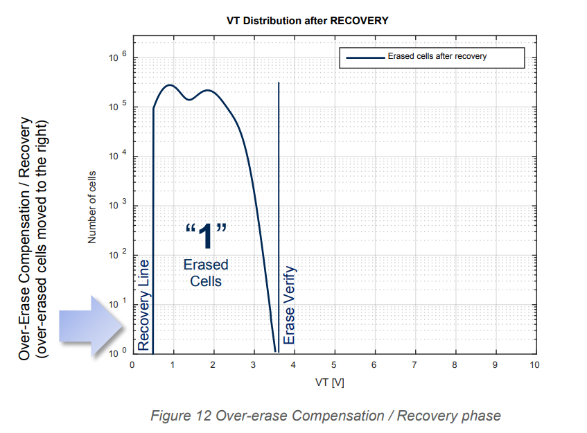 nor flash原理详细讲解-CSDN博客