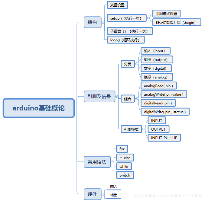 Arduino 学习笔记及课件01基础入门arduino课件 Csdn博客 6602
