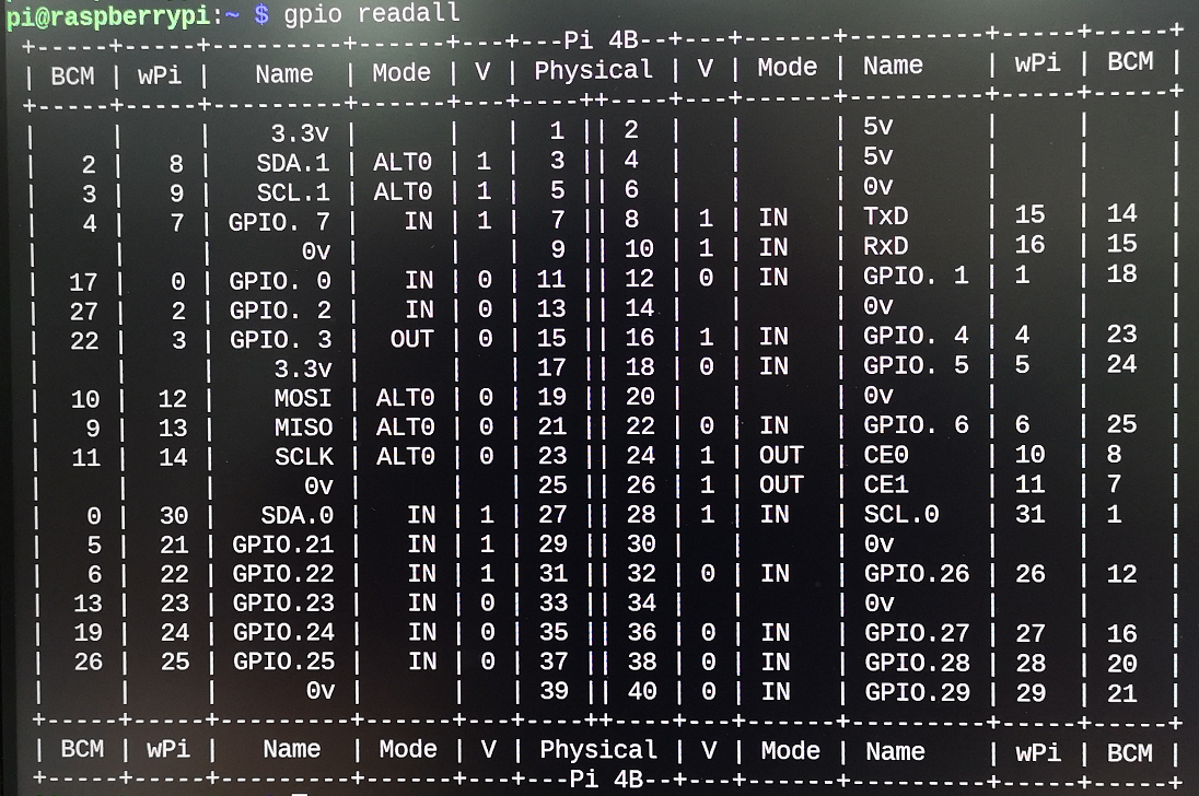 树莓派4B GPIO介绍及编程-CSDN博客