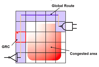 ICC II 8 Routing & Optimization(布线优化)_icc2中绕线时flash的pin和net总是交错导致short-CSDN博客