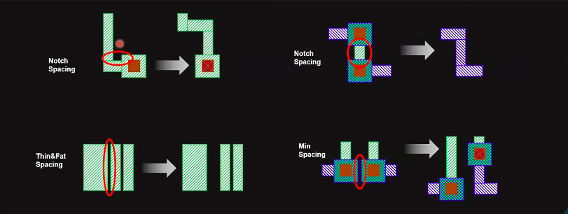 ICC II 8 Routing & Optimization(布线优化)_icc2中绕线时flash的pin和net总是交错导致short-CSDN博客