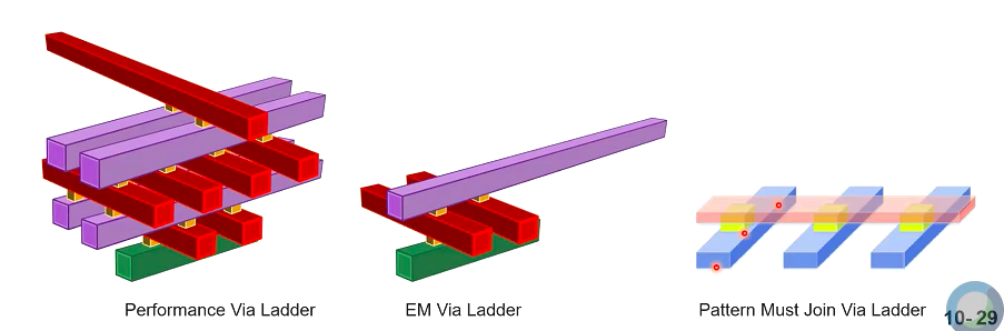 ICC II 8 Routing & Optimization(布线优化) - 灰信网（软件开发博客聚合）