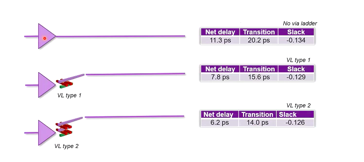 ICC II 8 Routing & Optimization(布线优化) - 灰信网（软件开发博客聚合）