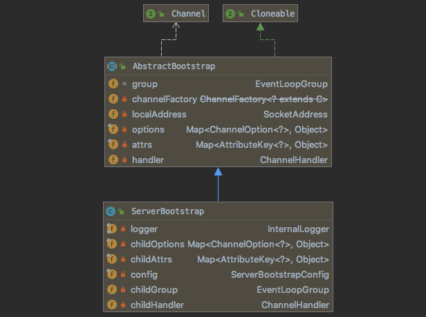 Netty源码剖析之三：通过ServerBootstrap分析服务端启动流程_serverbootstrap理解图-CSDN博客