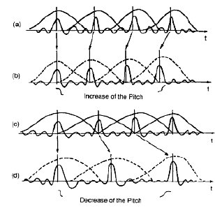 TD-PSOLA算法_psola算法代码解读-CSDN博客
