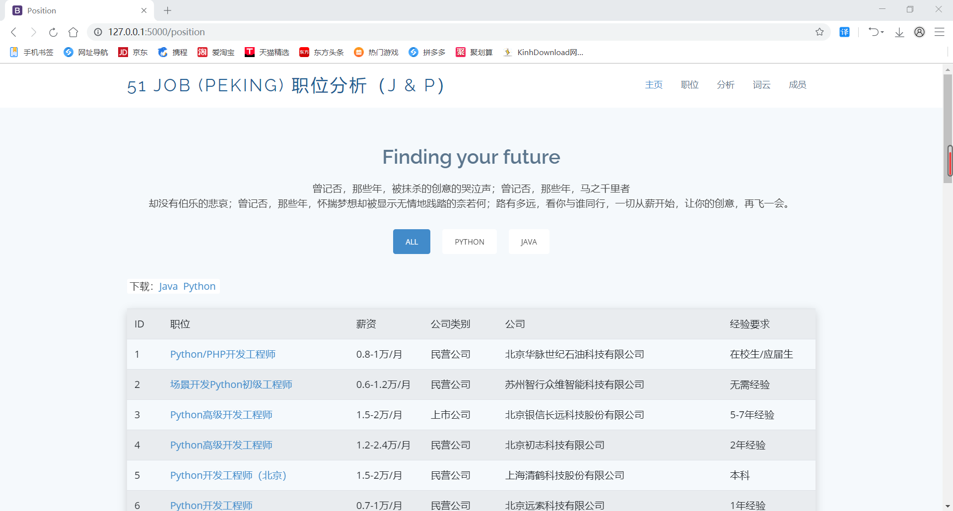 Python小课设（51Job数据分析及其可视化）_51job招聘网数据分析课设-CSDN博客