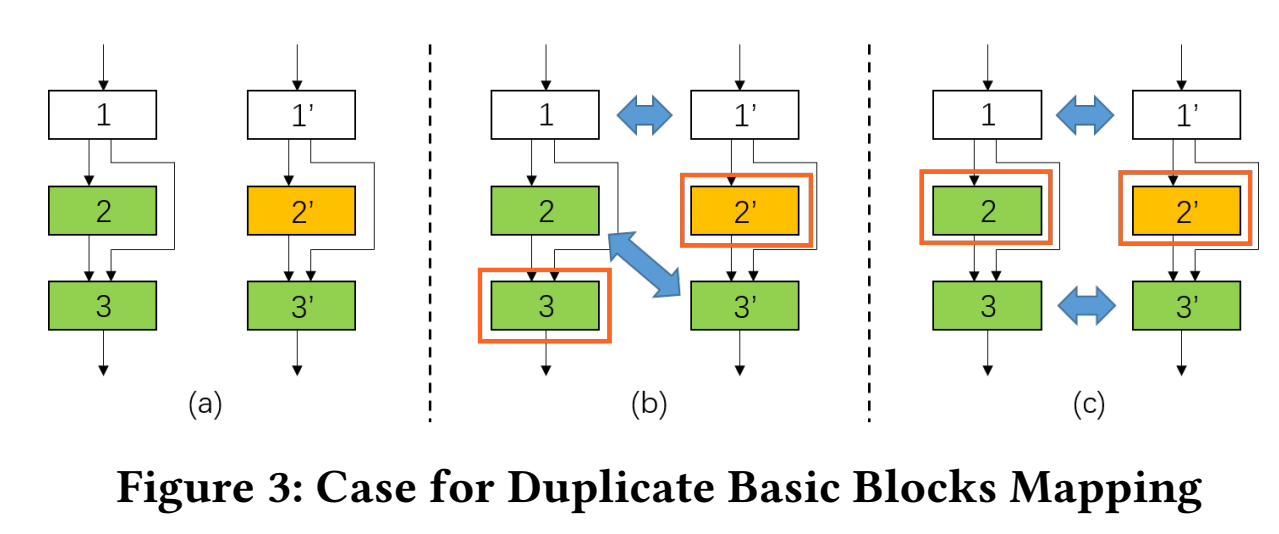 Patch Based Vulnerability Matching for Binary Programs_path-based ...