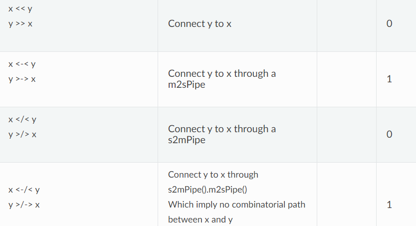 20201225 SpinalHDL中实现简单握手（Stream类部分用法梳理）_spinalhdl stream-CSDN博客