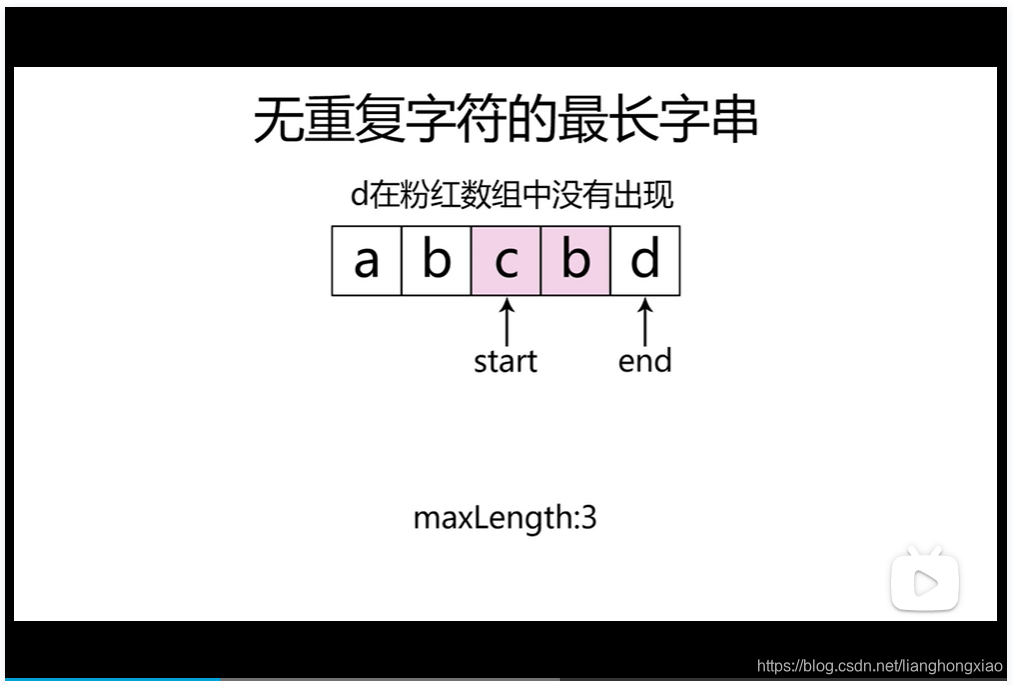 Leetcode算法题 求数列最长连续不重复子序列 C最长连续不重复子序列 Leetcode Csdn博客 6312
